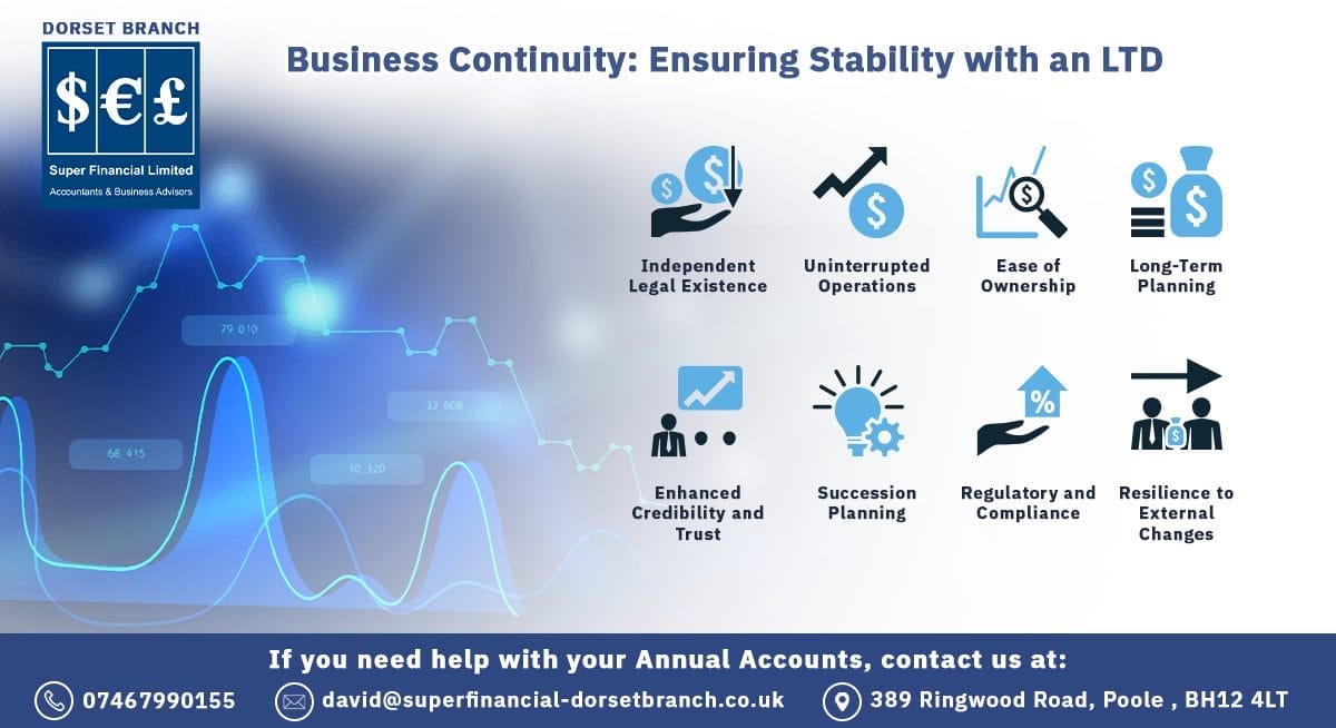 Business Continuity: Ensuring Stability with an LTD - Super Financial ...